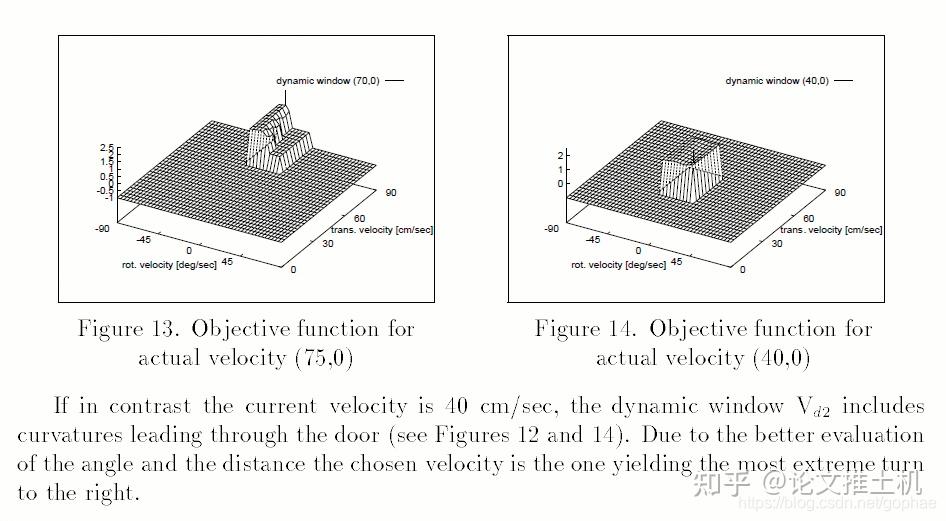 DWA动态窗口法的原理及应用:The Dynamic Window Approach to Collision Avoidance - 知乎