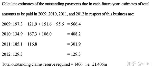 超详细|英精Risk Theory笔记 - 知乎