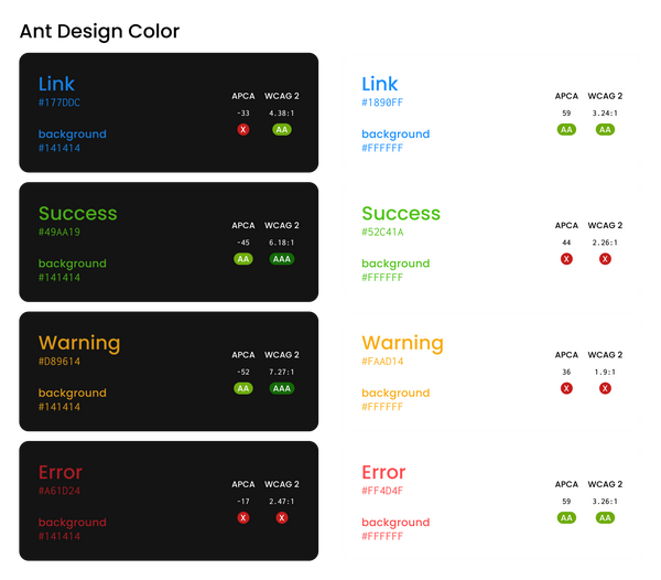 不要依赖 WCAG 2 的对比度计算，试试 APCA - 知乎