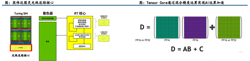 GPU行业深度：市场分析、竞争格局、产业链及相关公司深度梳理【慧博出品】 - 知乎
