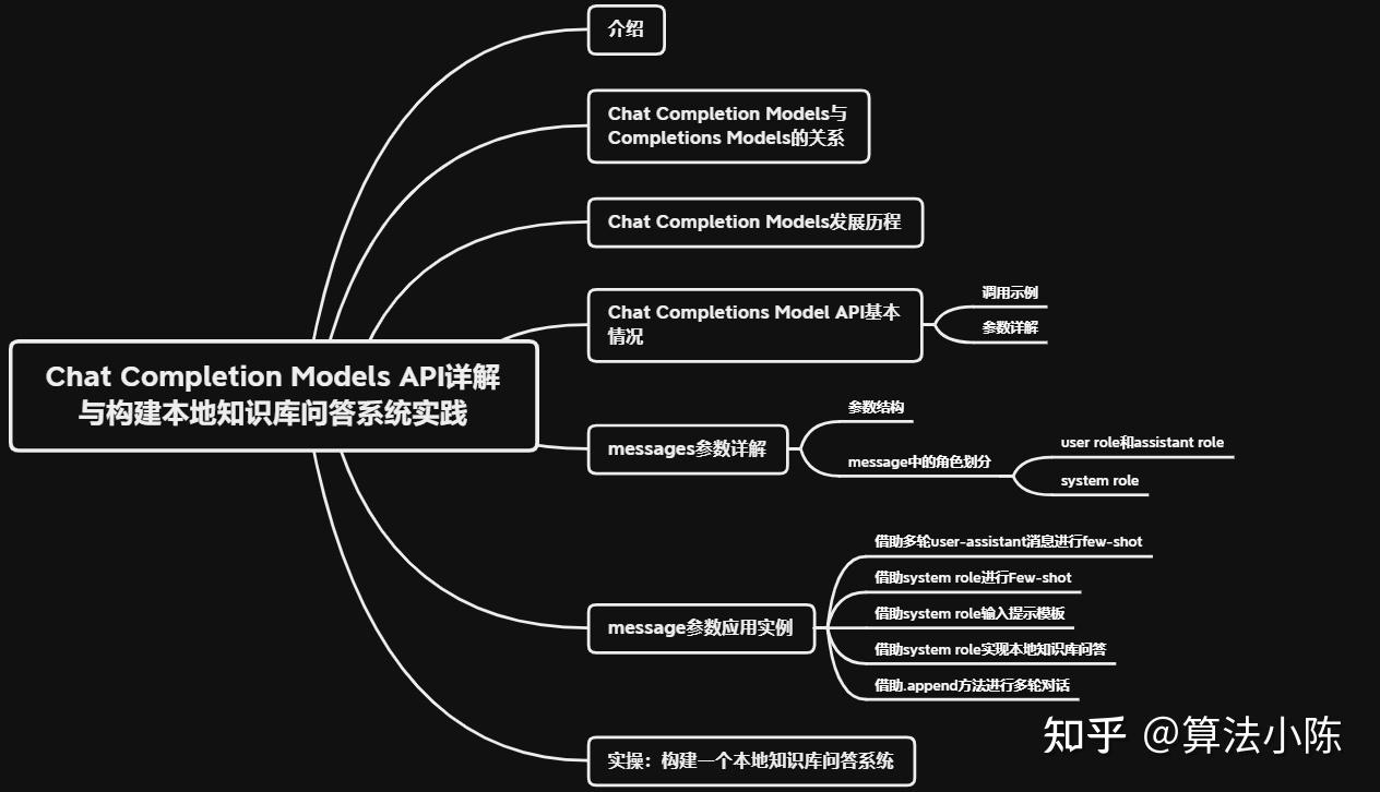 OpenAI开发系列（十）：Chat Completion Models API详解与构建本地知识库问答系统实践 - 知乎