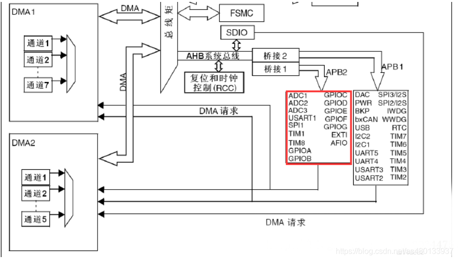 详解stm32的时钟系统 知乎