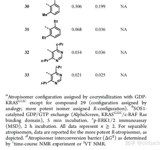 实体瘤共价抑制剂Sotorasib（AMG510）的发现及优化过程 - 知乎