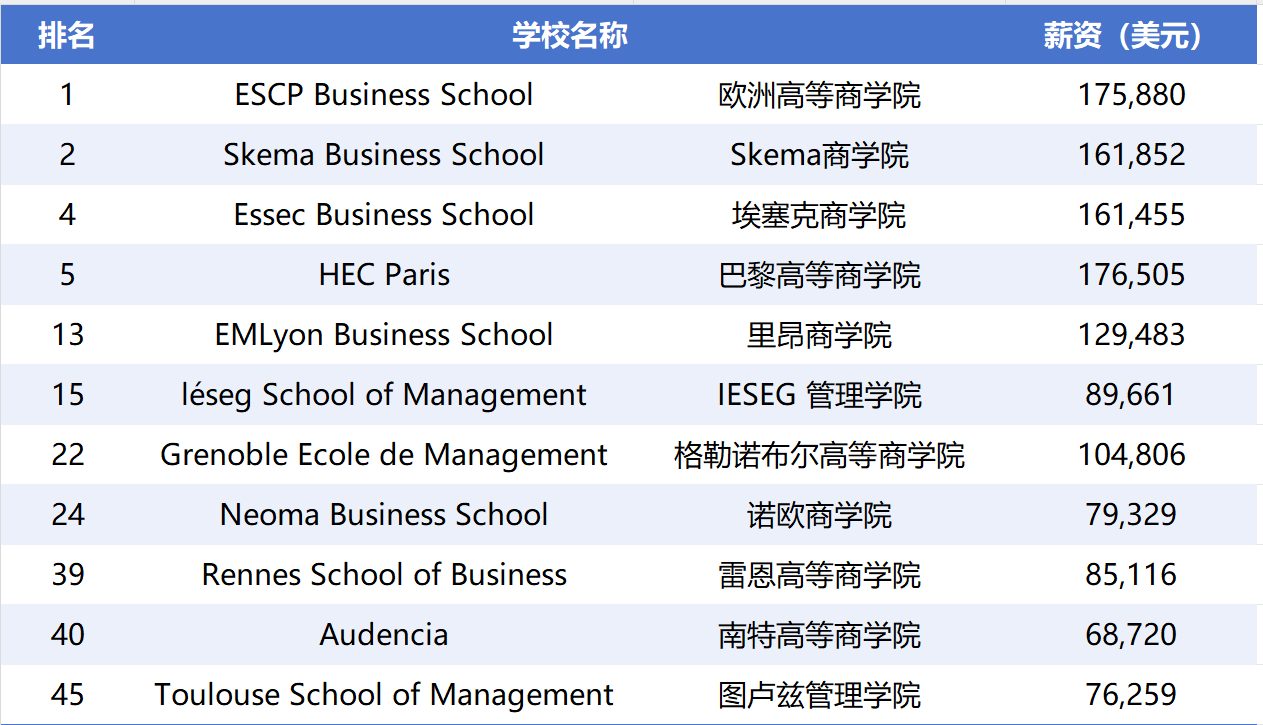 2025年《金融时报Financial Times》全球商学院金融硕士排名公布！ - 知乎