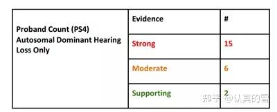 涪陵惠耳助听器与您分享；ACMG评级指南（更新版）与临床指导 - 知乎