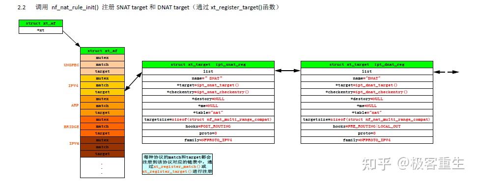 深入理解netfilter框架|分享经典PDF - 知乎