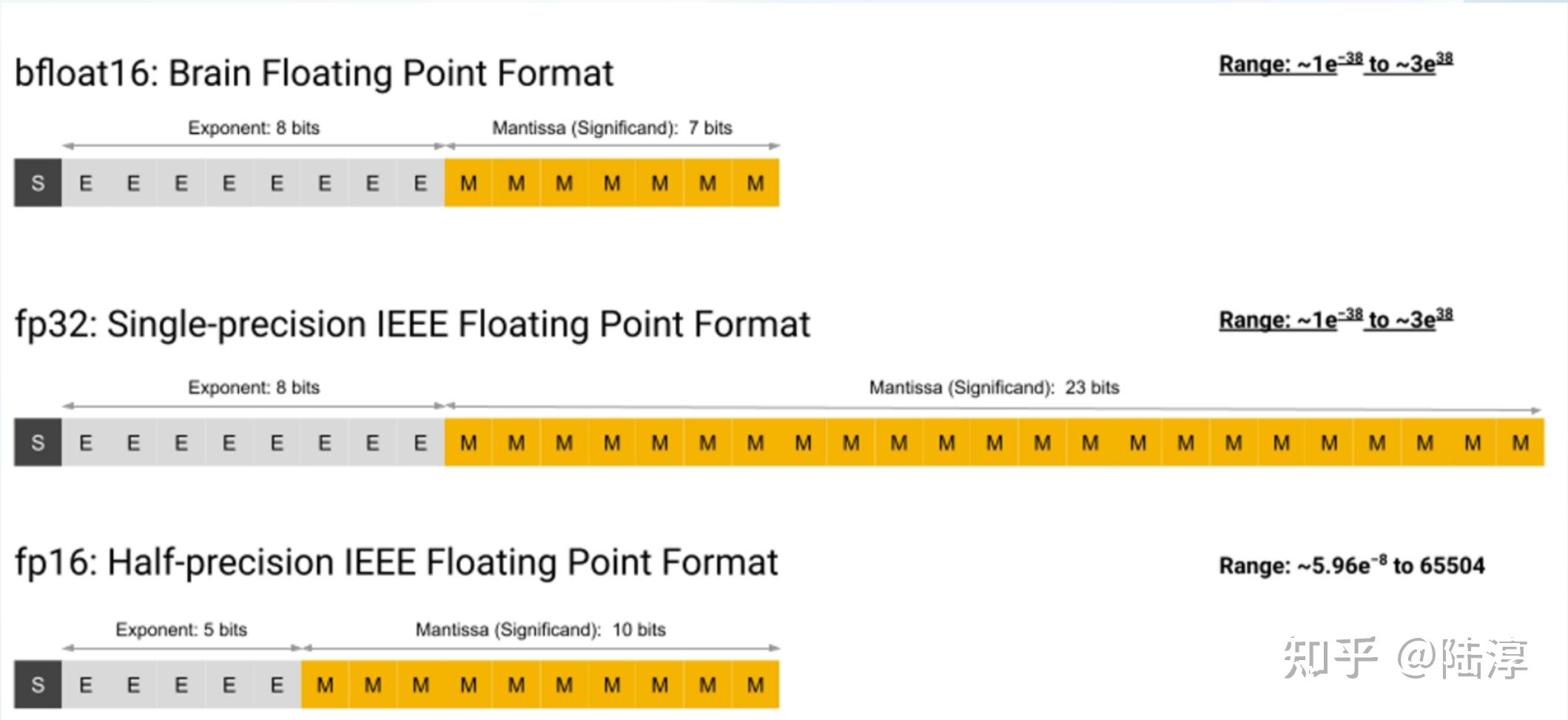 QLoRA：4-bit级别的量化+LoRA方法，用3090在DB-GPT上打造基于33B LLM的个人知识库 - 知乎