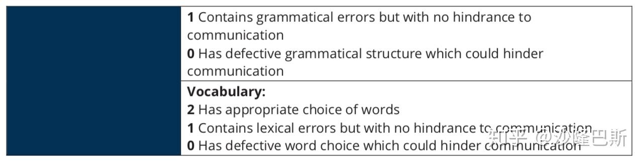 PTE写作SWT的解题方法 - 知乎