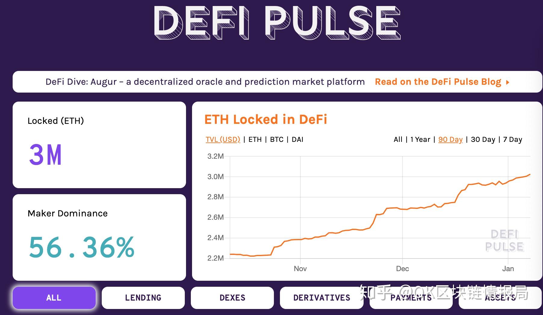 8.5亿美元的“蛋糕”DeFi，2020年将出现这几大新趋势 - 知乎