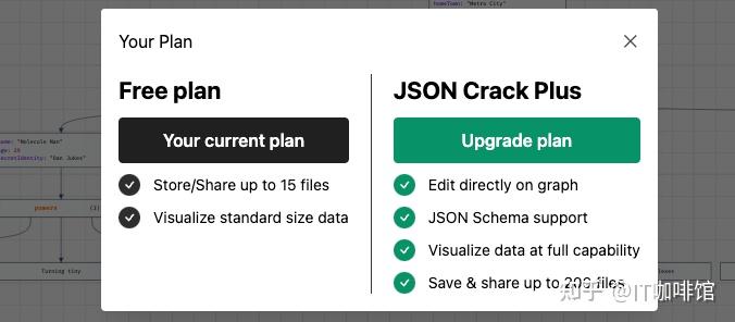 27K star！这款开源可视利器帮你一眼看穿JSON - 知乎