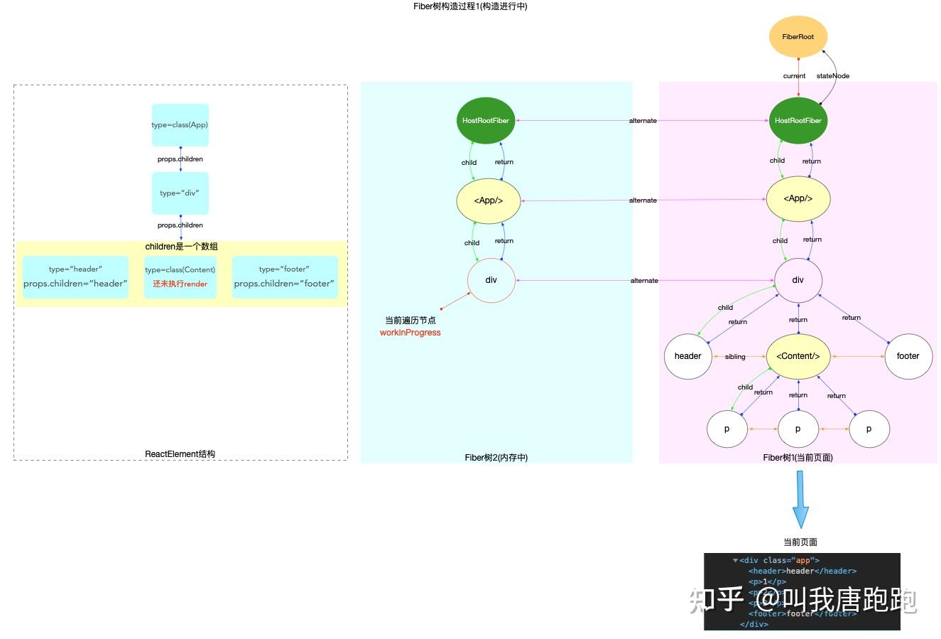 400行mini-react，图文解说React原理 - 知乎
