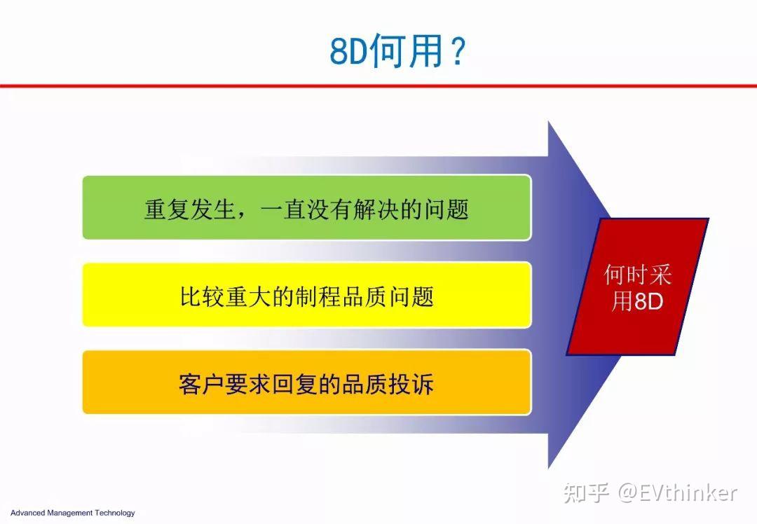 重新认识8D方法，问题迎刃而解 - 知乎