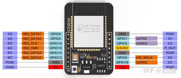 Esp32 Cam摄像头 Arduino Ide Web Server局域网显示 知乎