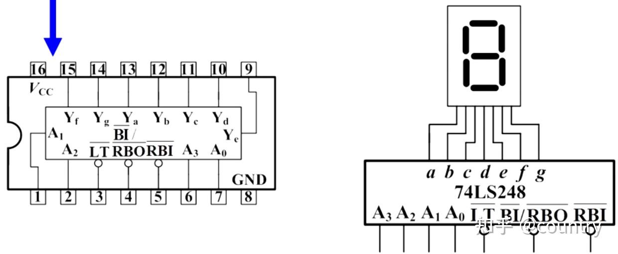 第9章-组合逻辑电路-9.6显示译码器 - 知乎