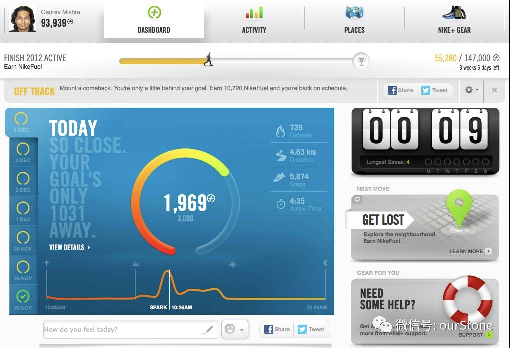 Dashboard 设计进阶，看这一篇就够了 - 知乎