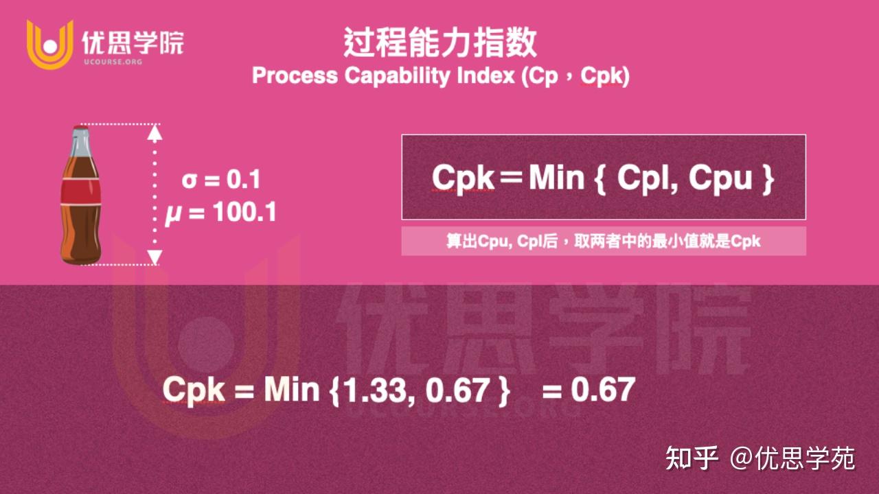 干货｜一文读懂Cp和Cpk的意义和计算方法 - 知乎