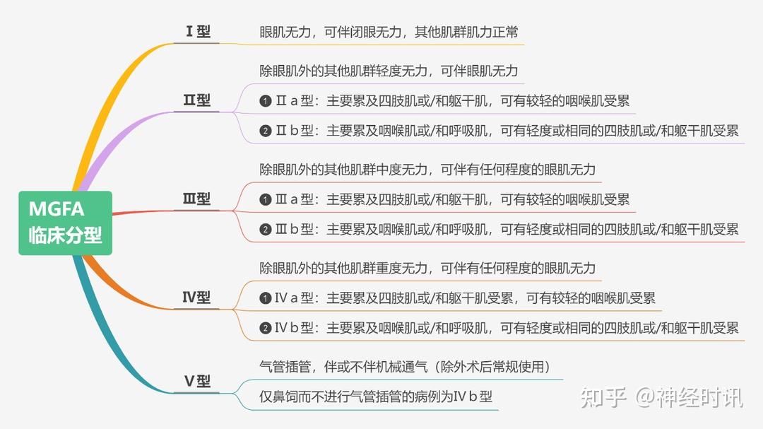 眼睑下垂、全身无力、重症肌无力的诊断及治疗一文总结 - 知乎