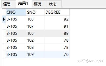 SQL查询训练 - 知乎
