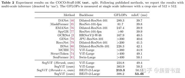 沈春华团队最新 | SegViT v2对SegViT进行全面升级，让基于ViT的分割模型更轻更强 - 知乎