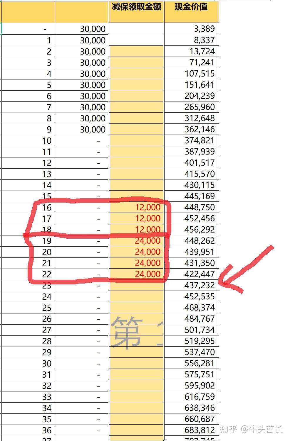 一文读懂：增额终身寿是什么？增额终身寿险的优点和缺点，有哪些？ - 知乎