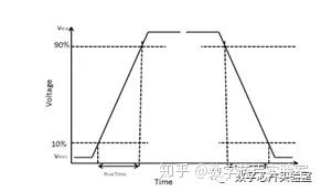 max_transition,综合时需要考虑的逻辑DRC - 知乎