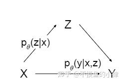 AIGC入门（2）—VAE变体之CVAE - 知乎