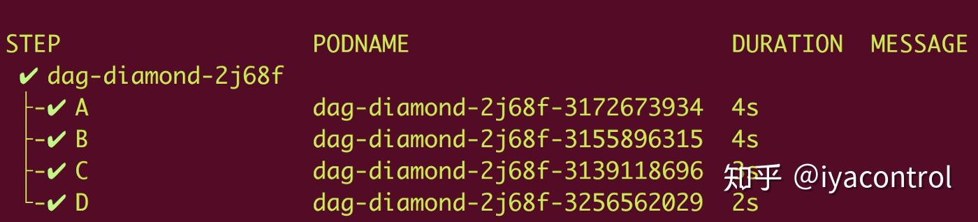 Argo:云原生的工作流引擎 - 知乎
