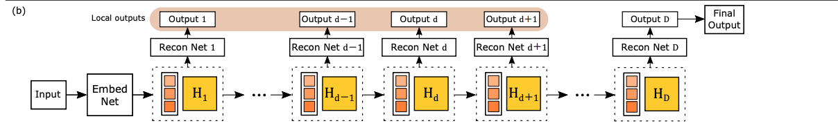[超分][CVPR2016]DRCN - 知乎