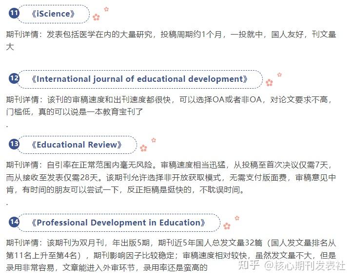 “水刊”之王！几乎不拒稿的14本SSCI/SCI! - 知乎