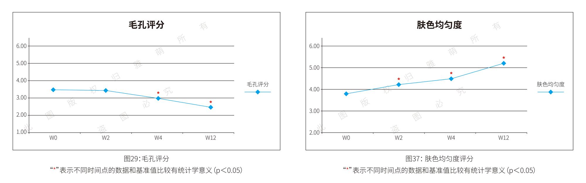 走进临床功效测试——美容仪用数据说话 - 知乎