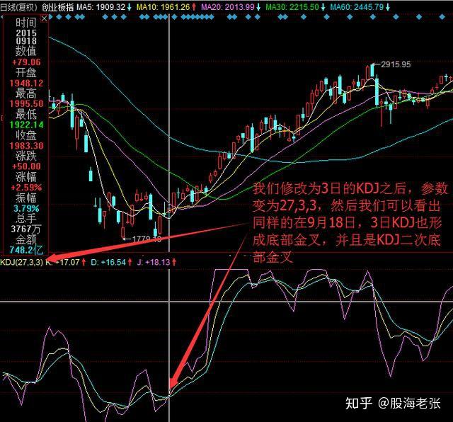 KDJ的详细图解和相关指示意义 - 知乎