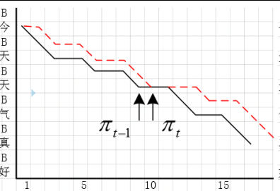 神经网络中的 CTC LOSS - 知乎