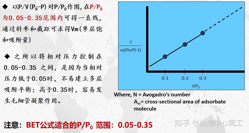 收藏级比表面积与孔径分析资料 - 知乎