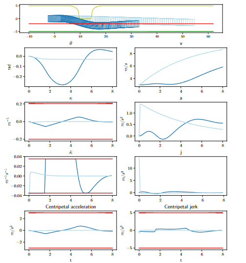 Optimal Vehicle Trajectory Planning for Static Obstacle Avoidance using ...