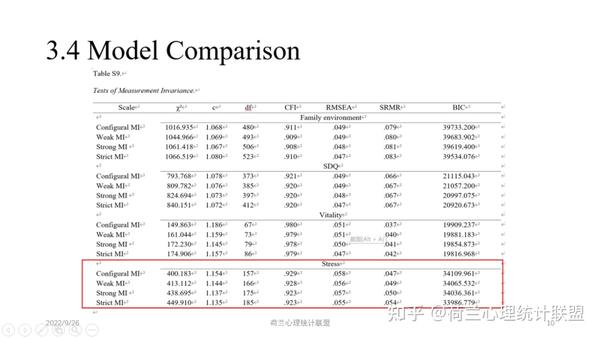 Mplus从入门到精通: 进阶第1讲 纵向测量不变性 - 知乎