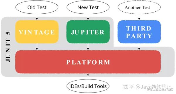 顶级程序员，常用的 14 个类库（盘点一下项目中常用的工具类库和jar包） 知乎 