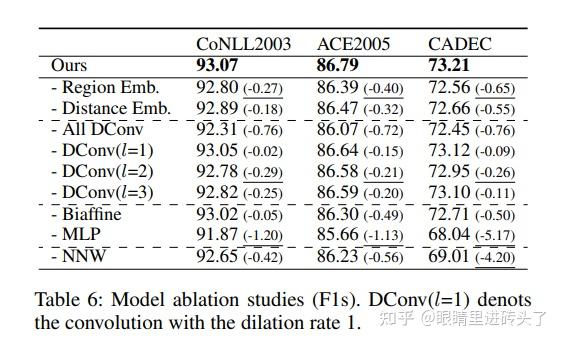 W2NER：FLAT+嵌套+非连续NER之统一建模 - 知乎