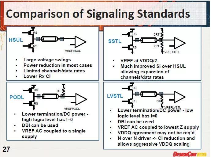 采用ANSYS进行DDR4仿真 - 知乎