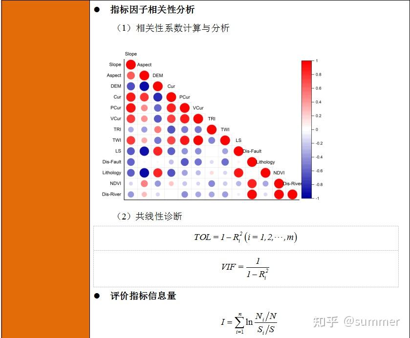 Gis在地质灾害危险性评估与灾后重建中的实践技术应用及python机器学习灾害易发性评价模型建立与优化 知乎 