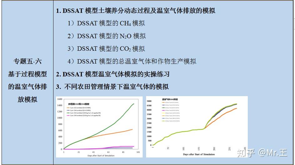 【气象模式】wrf、python Wrf融合技术、calpuff、cmip6、未来大气污染变化模拟、温室气体排放模拟 知乎