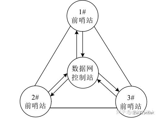 【数据链】Link11数据链仿真技术研究【MATLAB代码】 - 知乎