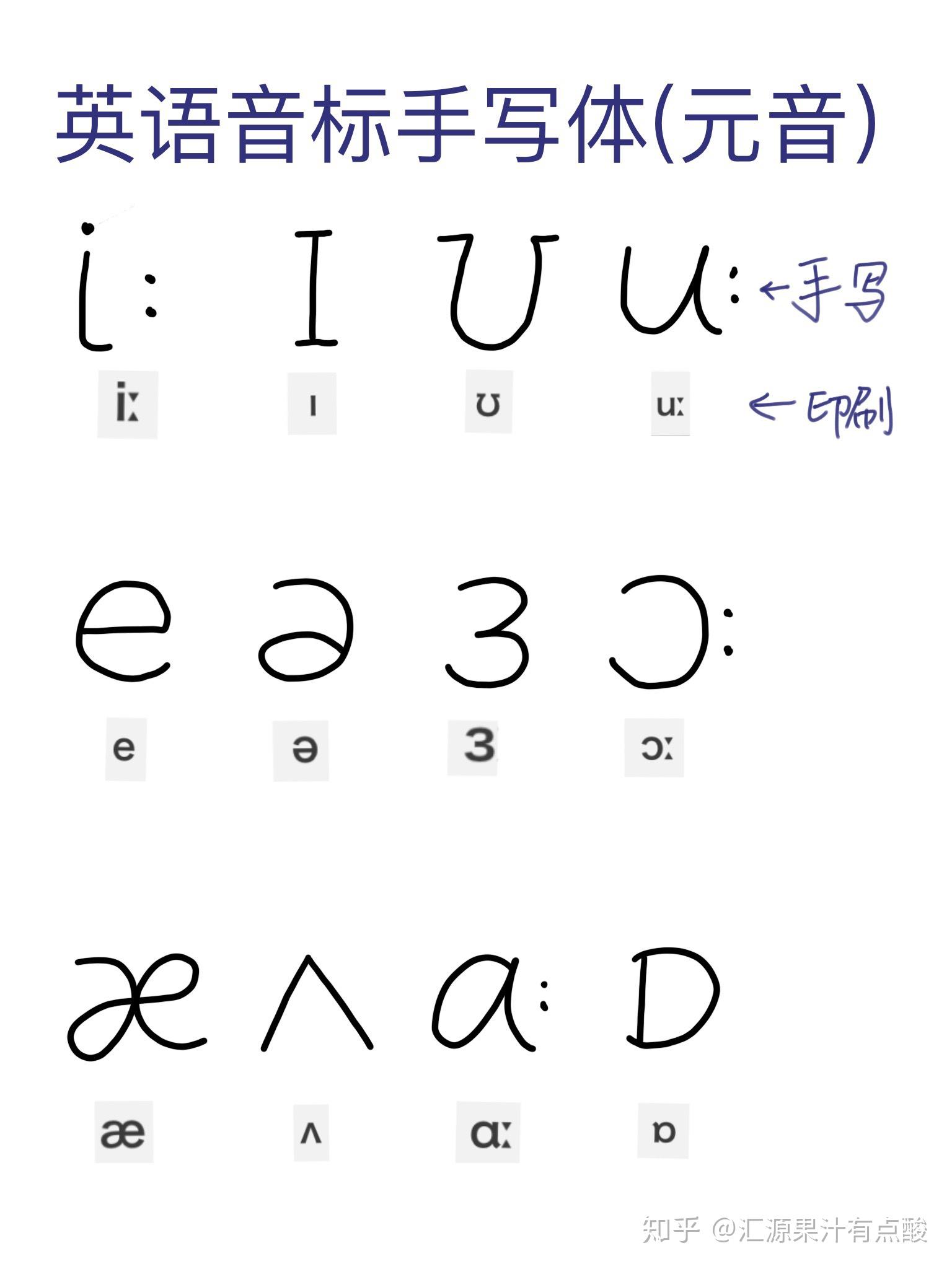英语音标手写体的示范 知乎