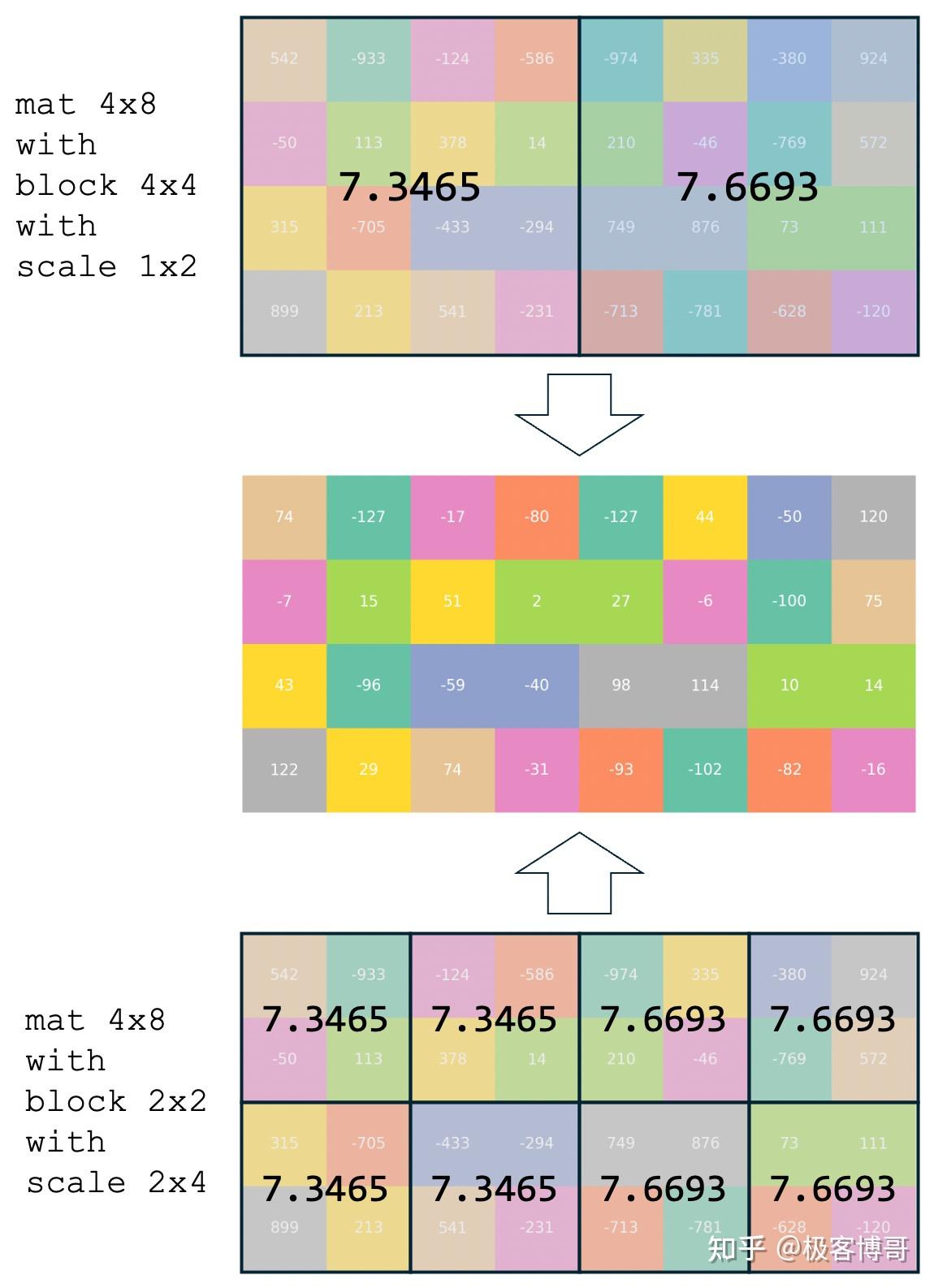 在 32 张 L40S/L20 上运行 DeepSeek-R1/V3 原版 FP8 模型 - 知乎