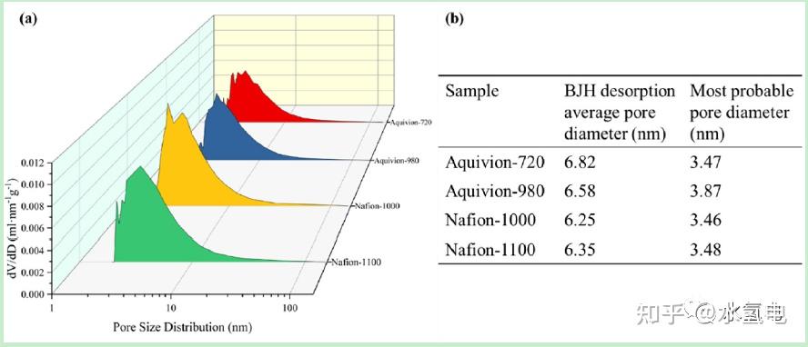 上交大JPS：PEMWE阳极催化层中PFSA对性能的影响 - 知乎