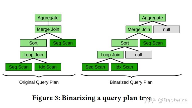 Bao: Making Learned Query Optimization Practical | SIGMOD'21 - 知乎