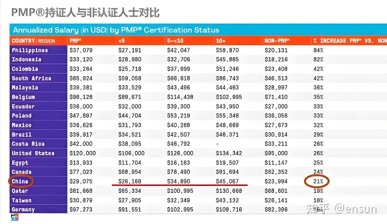 PMP考试报名到通过全流程，超实用干货分享 - 知乎