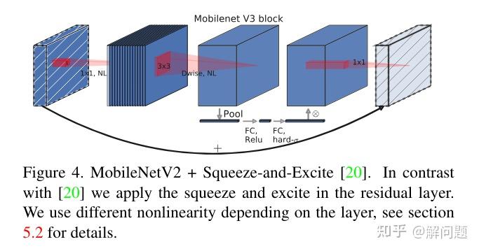 【深度学习】【模型拆解】MobileNet-bottleneck - 知乎