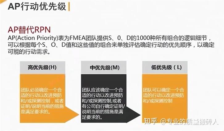 新版（第5版）FMEA解读 - 知乎