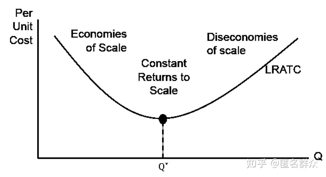 CFA1级模块2-2：经济（1） - 知乎