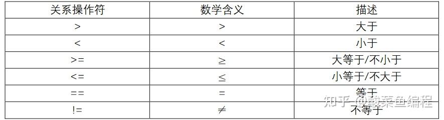 Python的if分支结构，超简单！ 知乎